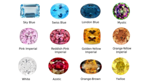 Everything You Need to Know About Topaz | MollyJewelryUS