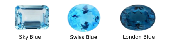Blue Topaz: Everything You Need to Know About It - MollyJewelryUS
