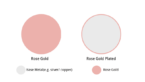 Rose Gold Jewelry Vs. Rose Gold Plated Jewelry: The Ultimate Guide ...
